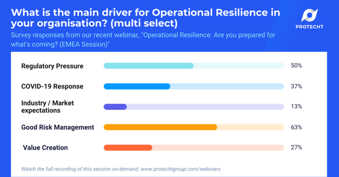 Operational Resilience Leadership Webinar Wrap Up USA